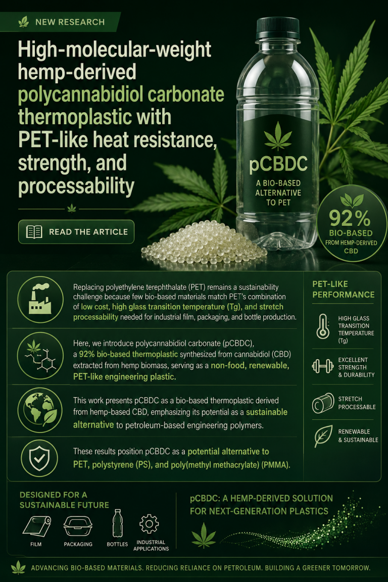 High-molecular-weight hemp-derived polycannabidiol carbonate ...